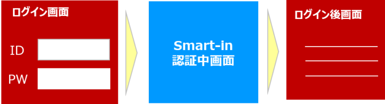 事業内容 - System Sense Corporation